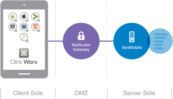 XenMobile what’s new?!