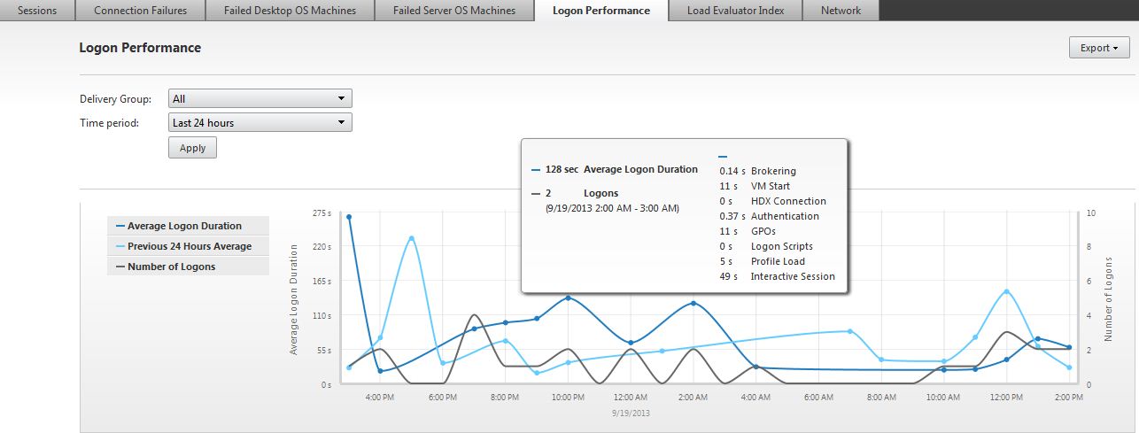 Troubleshooting Citrix Xendesktop And Xenapp 7 X Read This