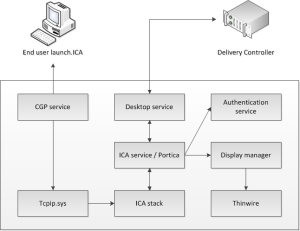 Troubleshooting the XenDesktop FMA… Citrix Scout deep dive – Part one ...