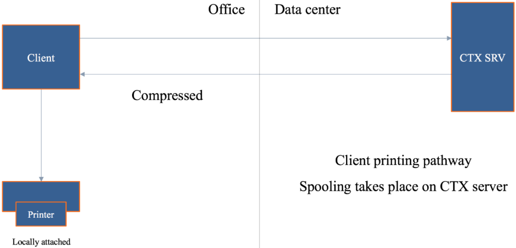 Inside Citrix chapter twenty two – The one where we deep dive into ...