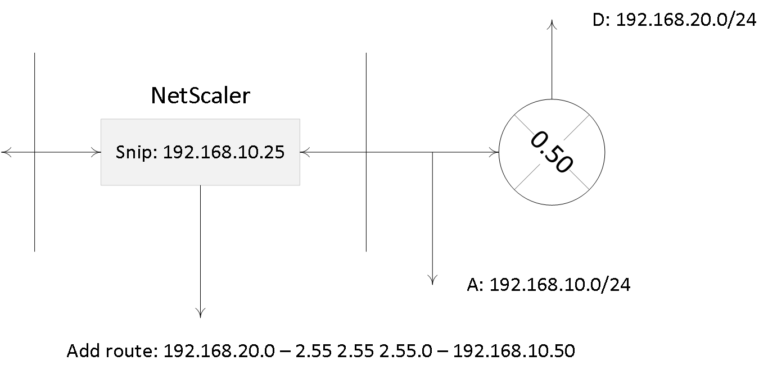 Inside Citrix chapter fifteen – The one with the NetScaler Gateway and ADC